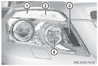 Mercedes-Benz GLK-Class: Overview: changing bulbs/bulb types ...
