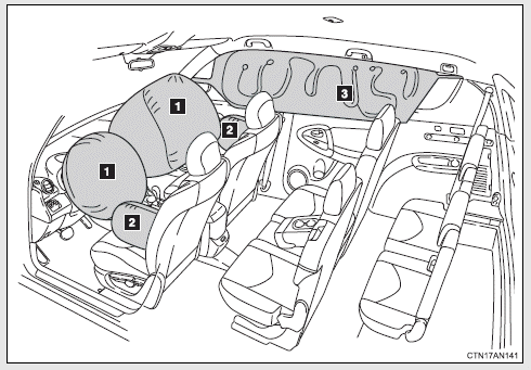 Toyota RAV4: SRS airbags - Safety information - Before driving - Toyota ...