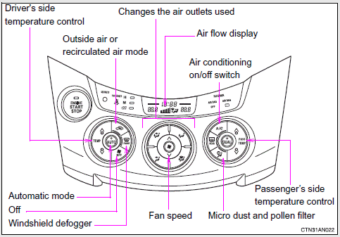 Toyota RAV4: Automatic air conditioning system - Using the air ...