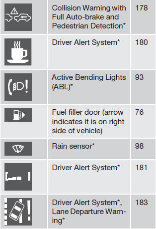 Volvo XC60: Symbols in the main instrument panel - Overview of ...